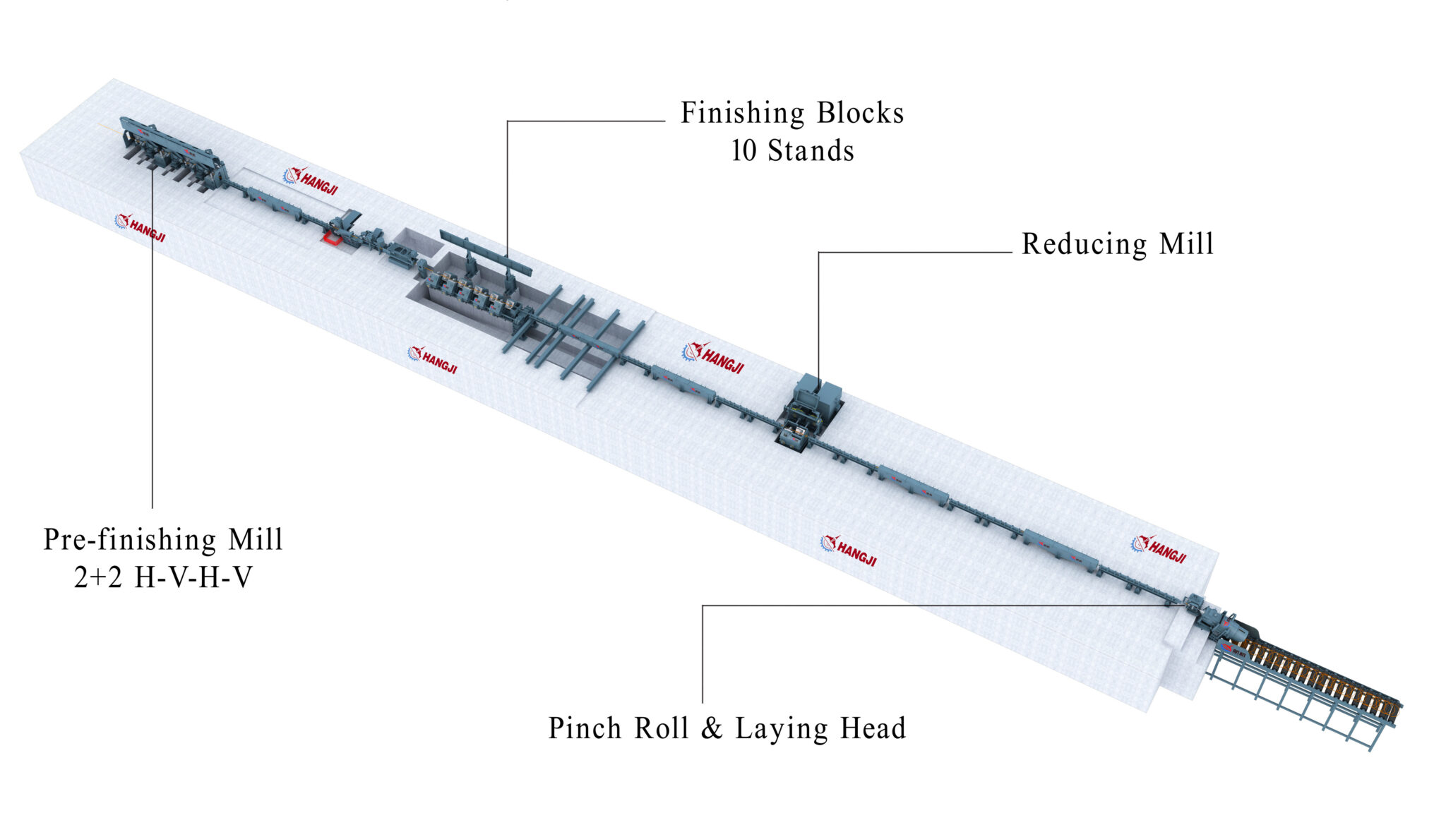 Wire Rod And Bar Mills - Hangji Rolling Mill